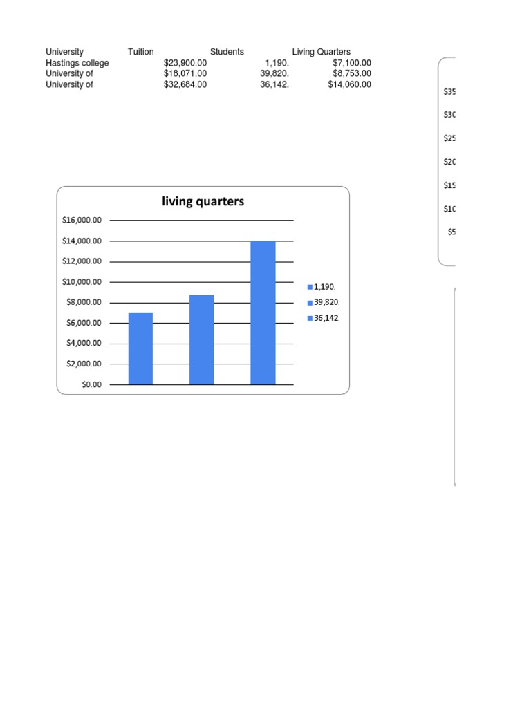 College Costs and Living Data | PDF | Home & Garden | Wellness