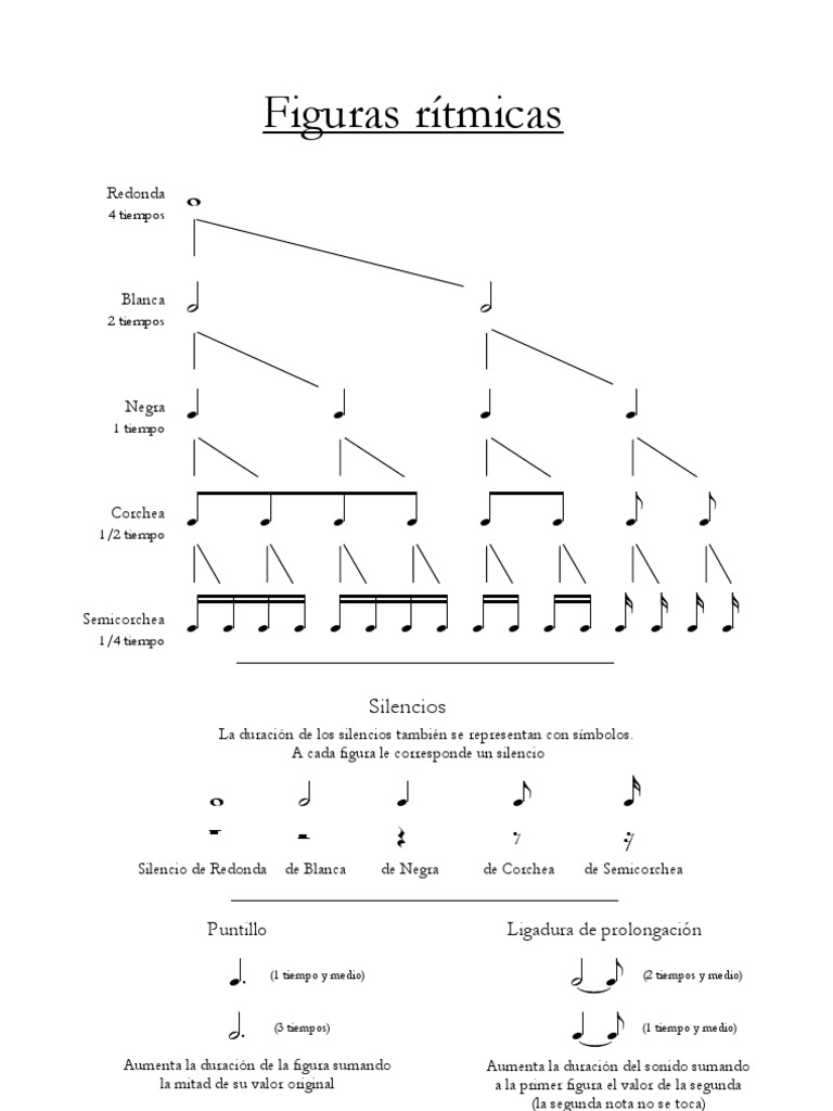 Figuras Ritmicas | PDF | Estudios de idiomas extranjeros | Arte