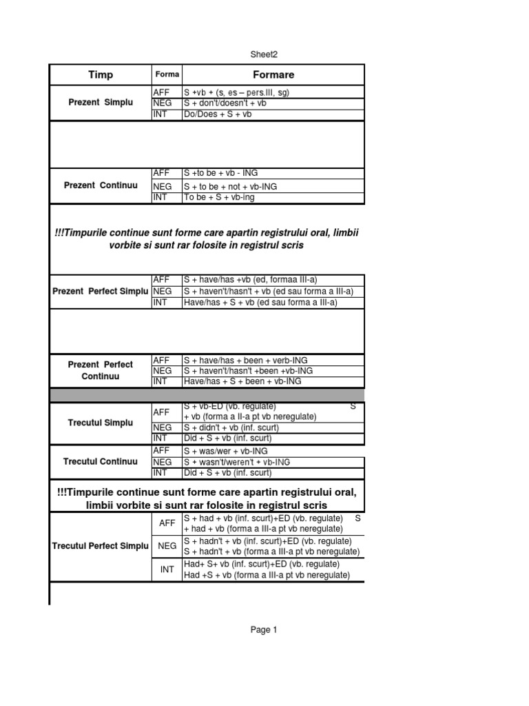 Timpuri Engleza | PDF | Grammar | Languages