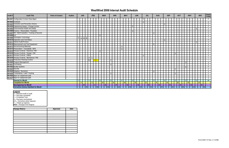 2008 Internal Audit Schedule Overview | PDF