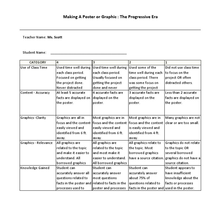 Progressive Era Poster Evaluation Rubric | PDF | Art | Self-Improvement