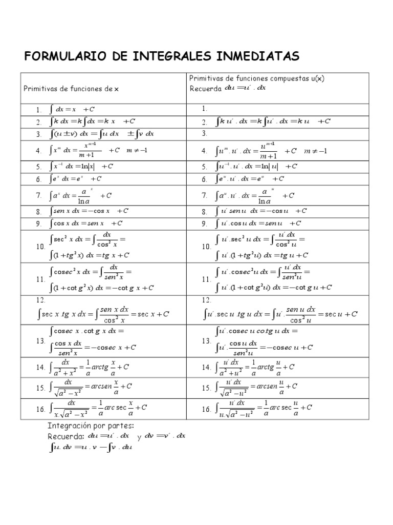 Formulario de Integrales Inmediatas | PDF | Métodos y materiales de enseñanza | Ciencia y ...