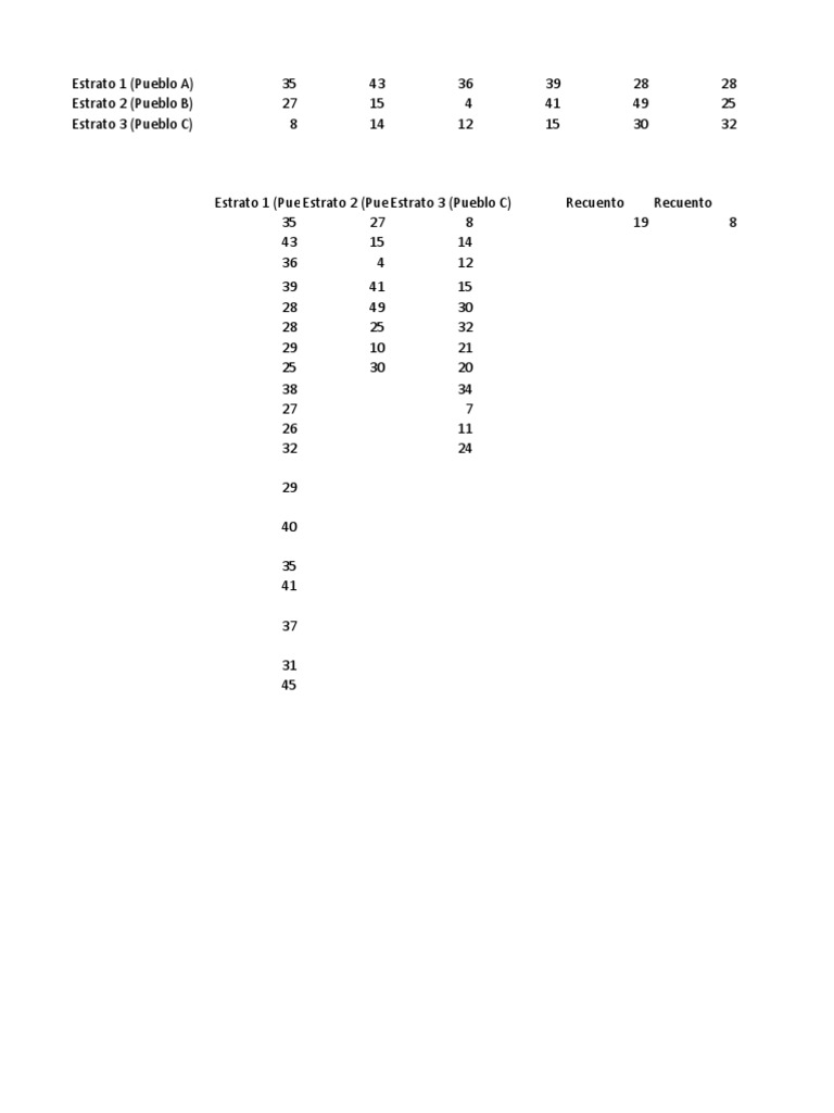 Ejemplos de Muestreo Estratificado Ejer 3.12 (Investigacion de Mercados) | PDF