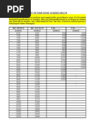 Australian Steel Detailing Chart | PDF | Steel | Metals