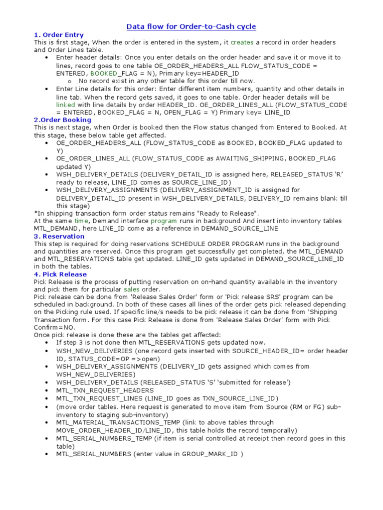 Superb O-C Cycle | PDF | Application Programming Interface | Invoice