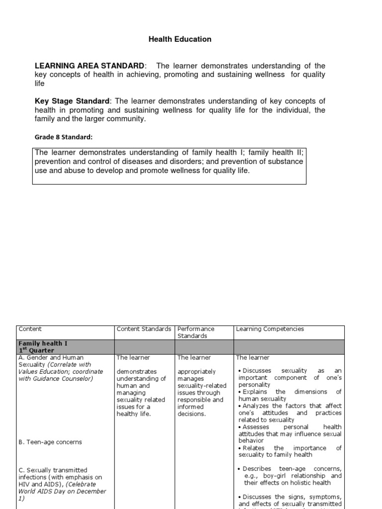 K12 Grade 8 - Health (Curriculum Guide) | PDF | Hiv/Aids | Parenting