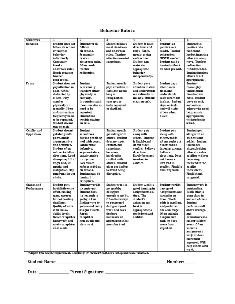 Behavior Rubric: Student Name: Number: Date: Parent Signature | PDF ...