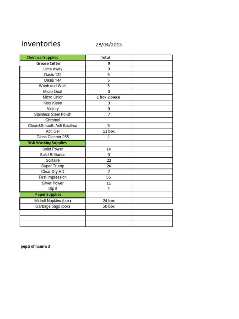 Inventory Chemicals | PDF