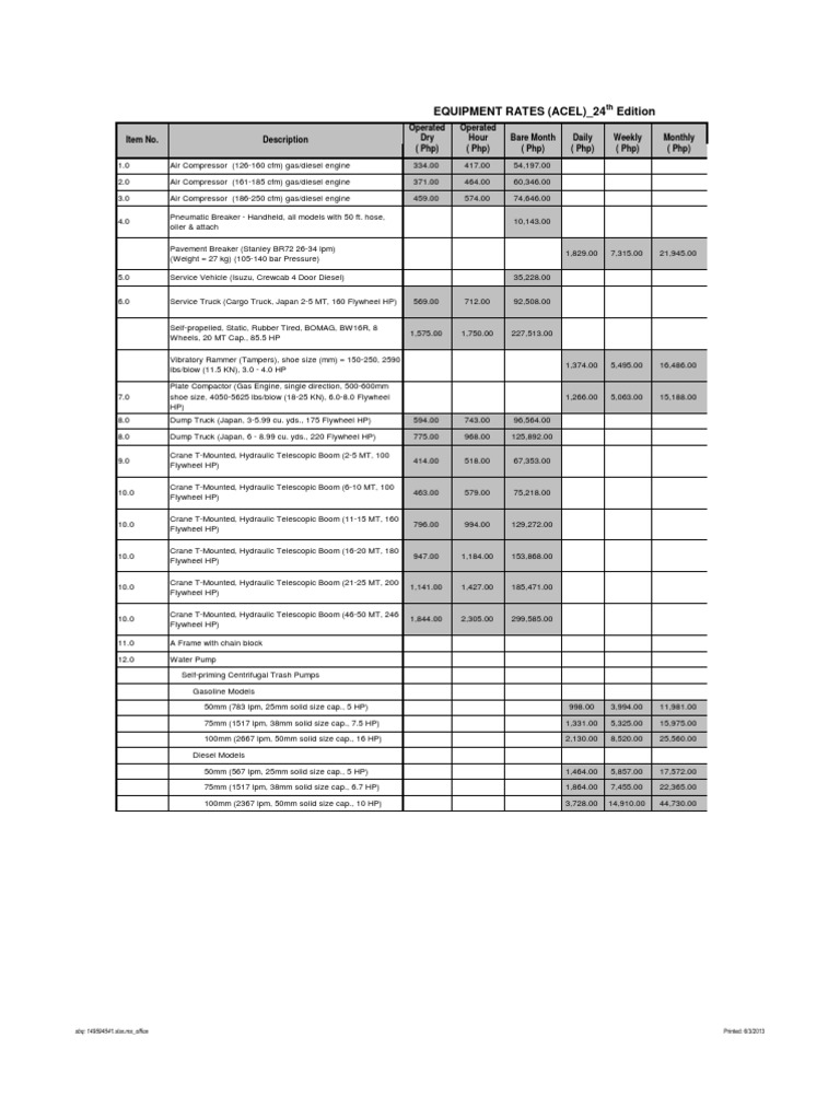 Equipment Rates | Loader (Equipment) | Truck