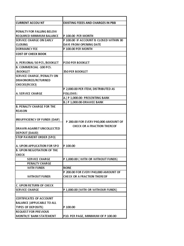 Bank Fees and Charges Overview | PDF | Fee | Banks