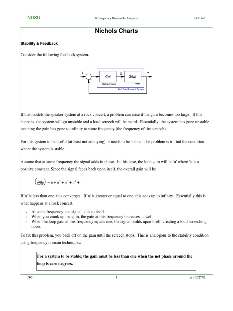 Nichols Charts: Stability & Feedback | Download Free PDF | Feedback ...