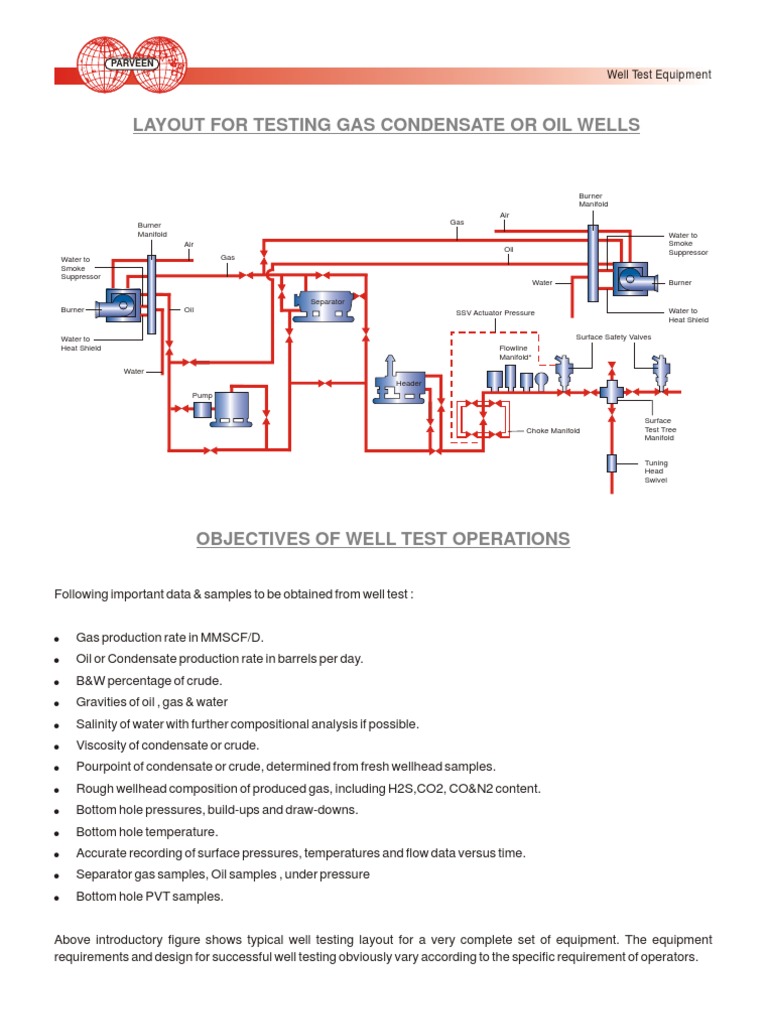 Well Testing Equipment Layout Guide | PDF