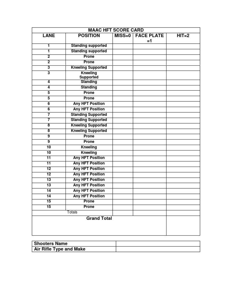 MAAC HFT Score Card Template | PDF