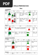 Colreg-Test and Answers | PDF | Anchor | Shipping