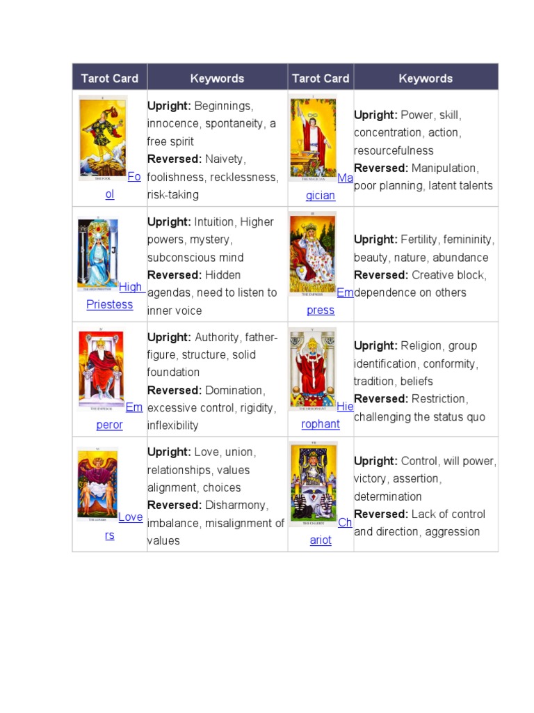 Tarot Card Keywords Tarot Card Keywords: Fo Ol Ma Gician | PDF ...