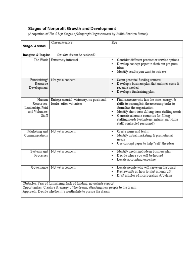 NPD-Stages - Up | PDF | Career & Growth