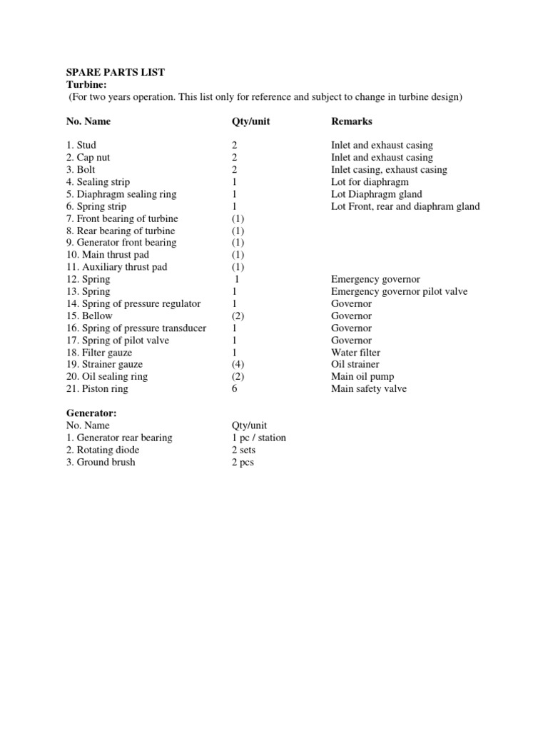 Spare Parts List | PDF | Technology & Engineering