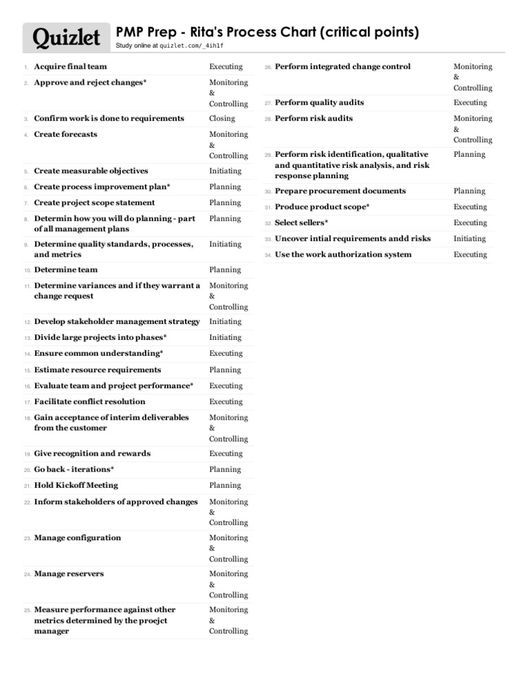 PMP Prep - Rita's Process Chart (Critical Points) : Study Online at | PDF