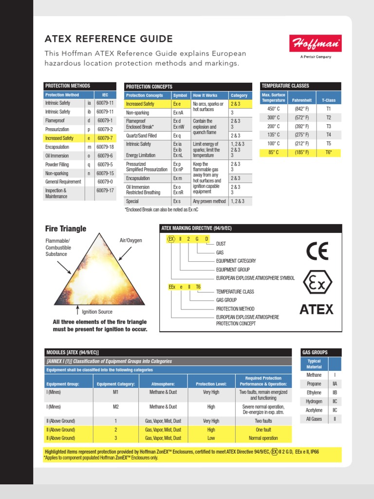 Atex Ref Guide | PDF