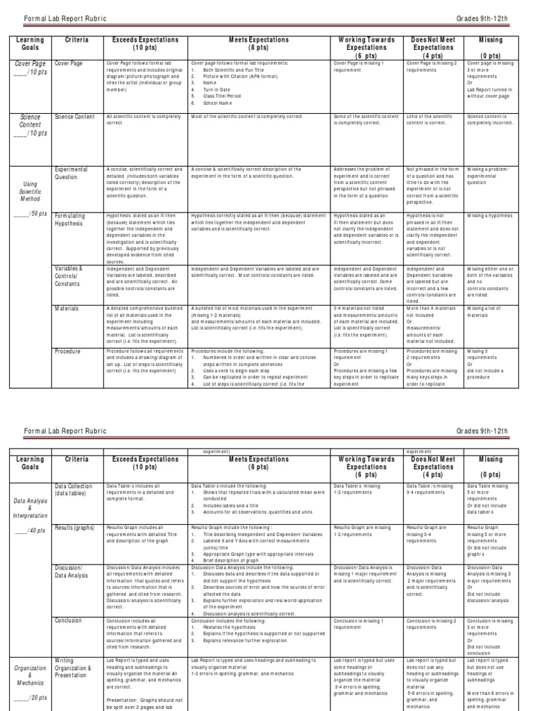 Formal Lab Report Rubric Grades 9-12 Science Content No Abstract | PDF ...