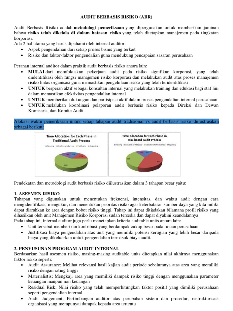 Audit Berbasis Risiko: Metodologi dan Tahapan | PDF | Bisnis
