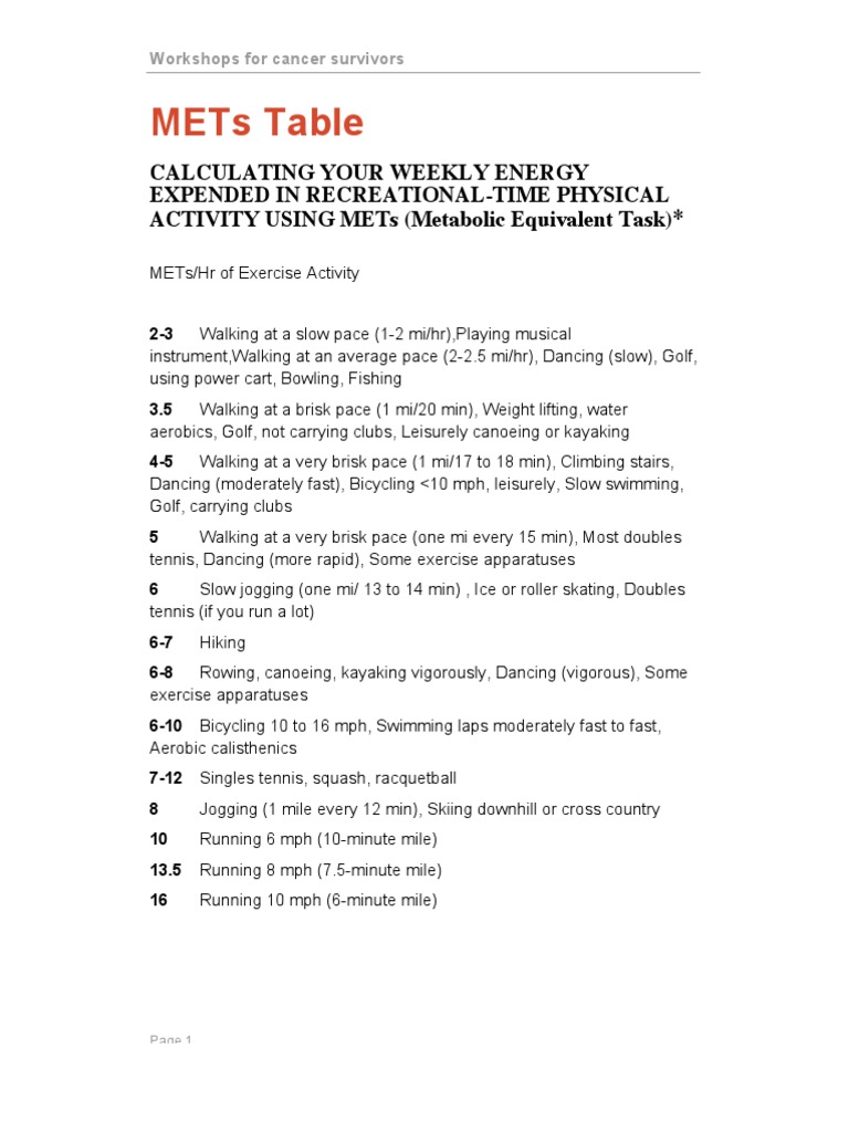 [METs] Table Exercise | Determinants Of Health | Recreation