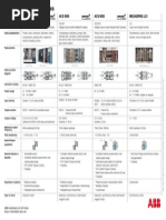 ABB Medium Voltage Drives | PDF | Power Inverter | Rectifier