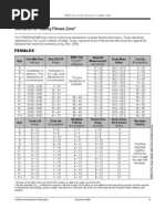 YMCA Submaximal Cycle Ergometer Test: ND RD | PDF | Physiology ...