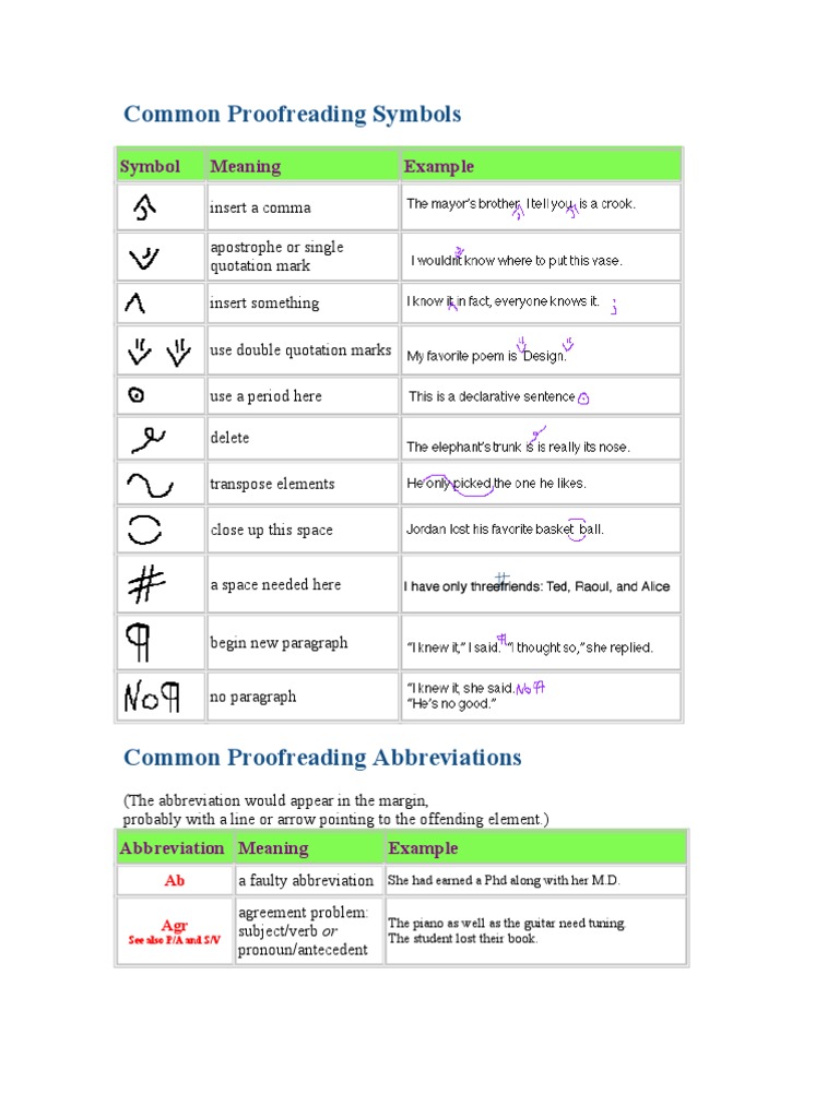 Common Proofreading Symbols | PDF