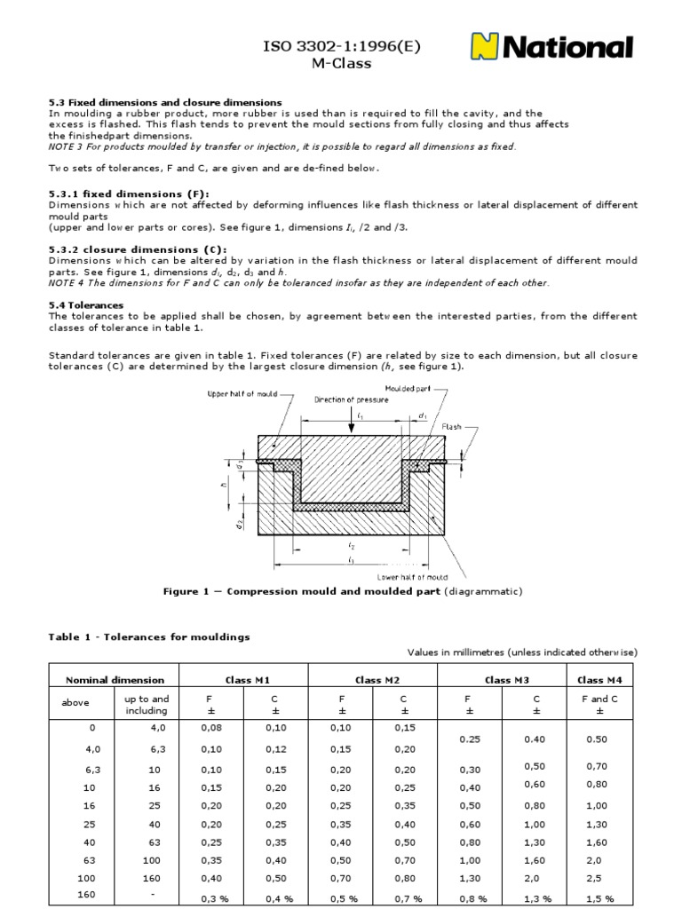 712-SS-IsO 3302-1 M Class (Tolerancia Piezas de Goma) | PDF