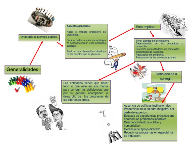 Mapa Mental de Generalidades