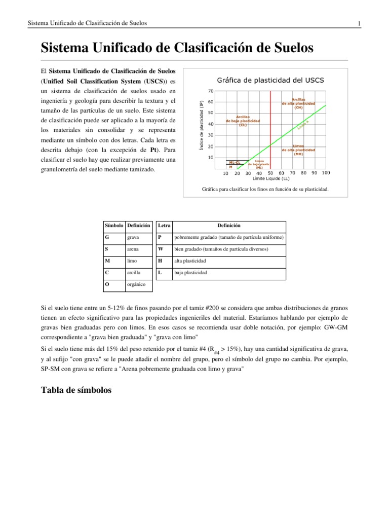 Sistema Unificado de Clasificación de Suelos | PDF | Edificio sustentable | Ingeniería geotécnica