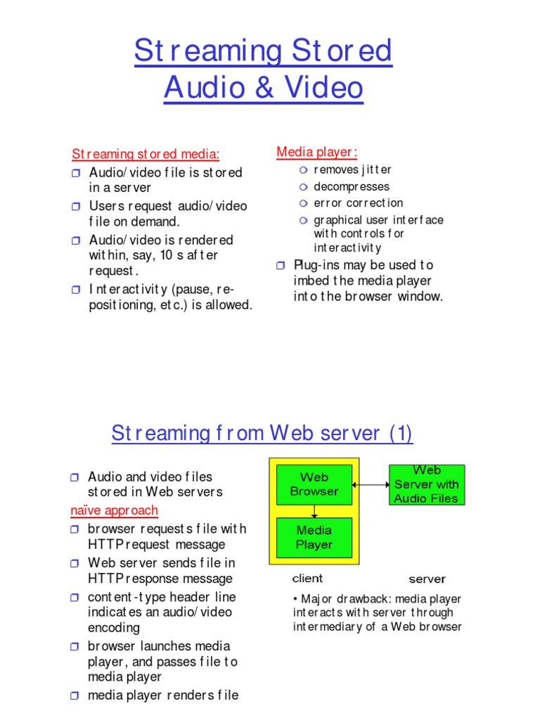 Streaming Stored Audio & Video | PDF | Streaming Media | Web Server