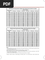 Torque Values RTJ (B16.5) PDF | PDF | Screw | Building Engineering