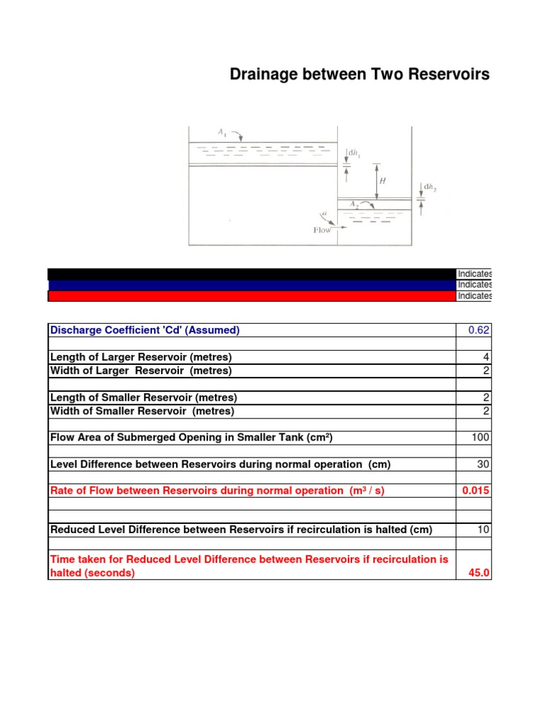 Reservoir Flow Rate Calculations | PDF | Technology & Engineering