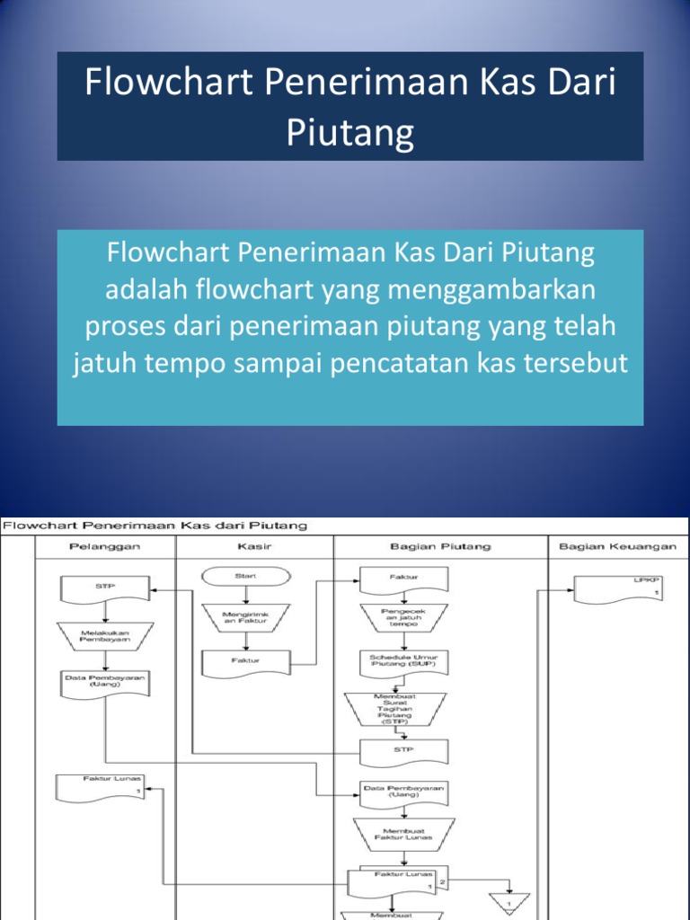Flowchart Penerimaan Kas Dari Piutang | PDF