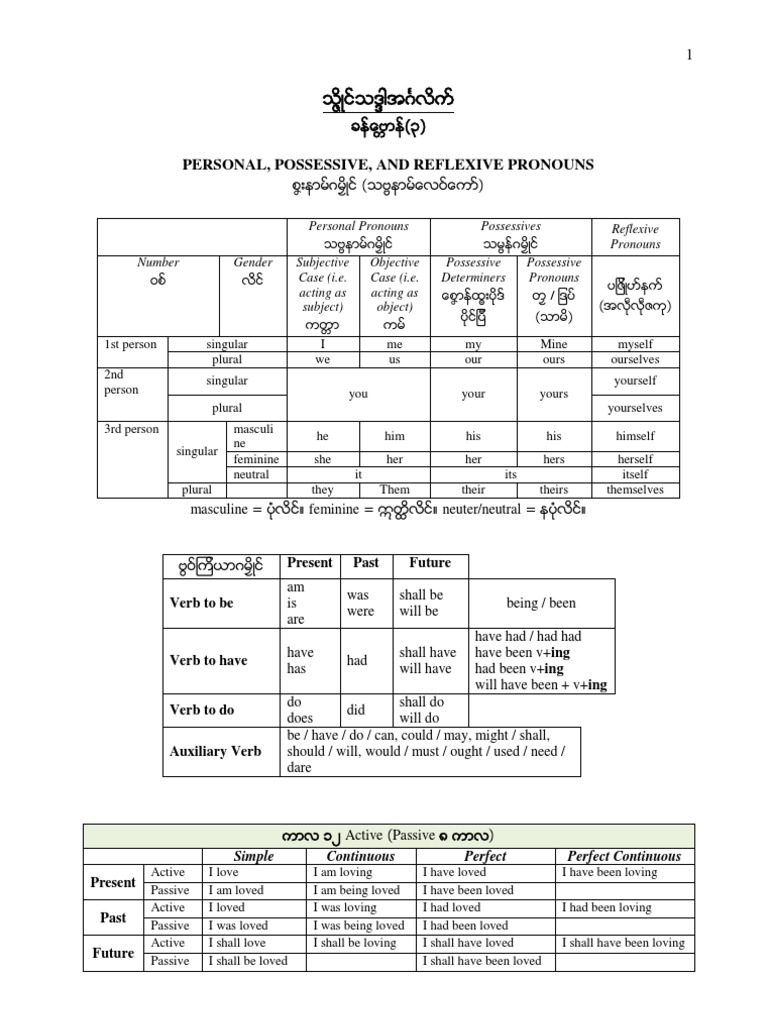 Basic English Grammar 3 | PDF