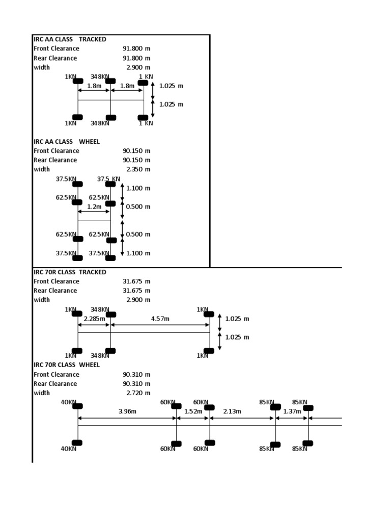 Irc Class Vehicle Load | PDF