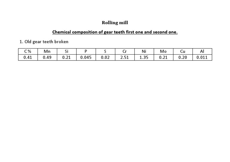 Gear Teeth Chemical Composition | PDF