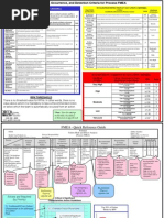 PFMEA Audit Checklist | Audit | Technology