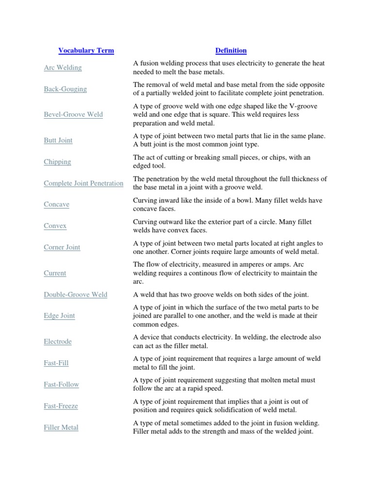 Arc Welding Terms and Definitions | PDF | Welding | Construction