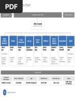 GE Company Organization Chart 2011 | PDF