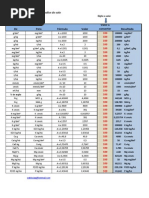 Arasolo - Tabelas de Conversão | PDF