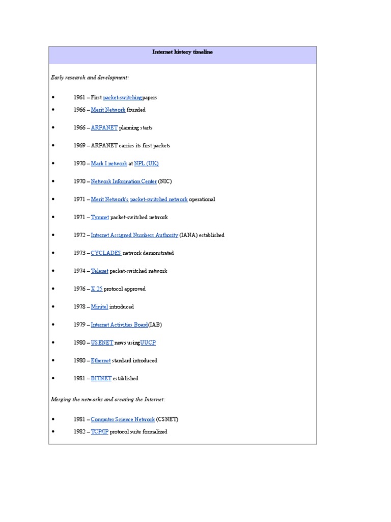 Internet History Timeline Overview | PDF | Web Browser | Internet