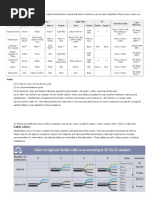 IEC-60445 - 2010 - Cable Conductors Colour Code | PDF