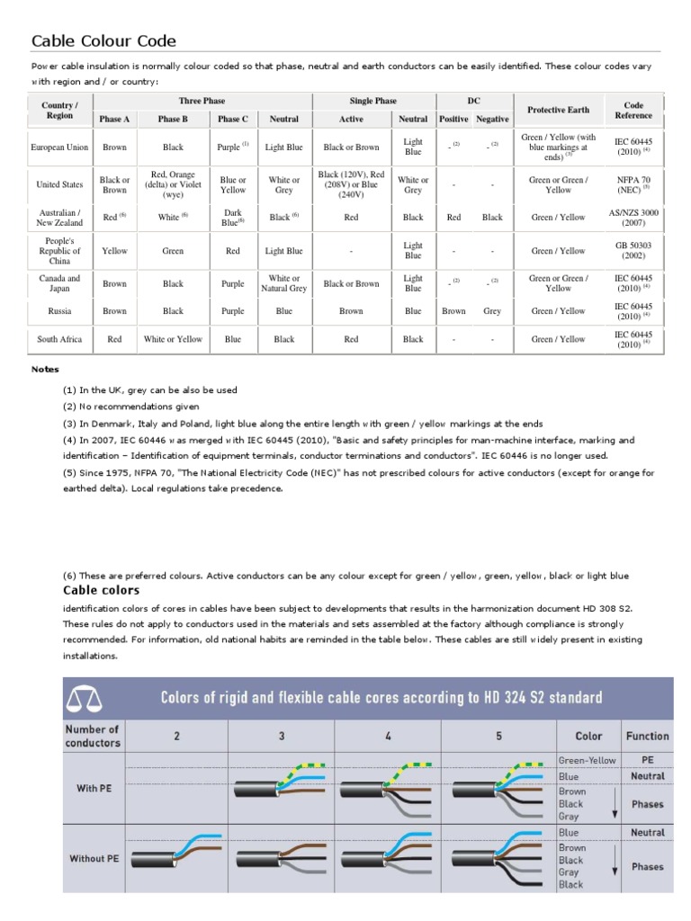 Cable Colour Code | PDF | Electrical Wiring | Electrical Components
