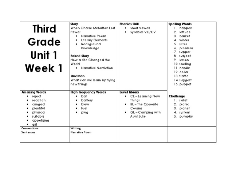 Unitplan 3 Week 1 | PDF