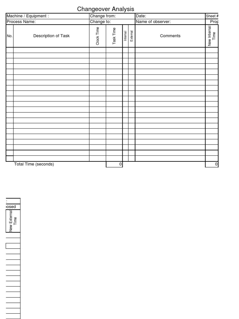 Changeover Analysis Sheet | PDF