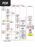 Flujograma de Ventas | PDF | Factura | Contabilidad