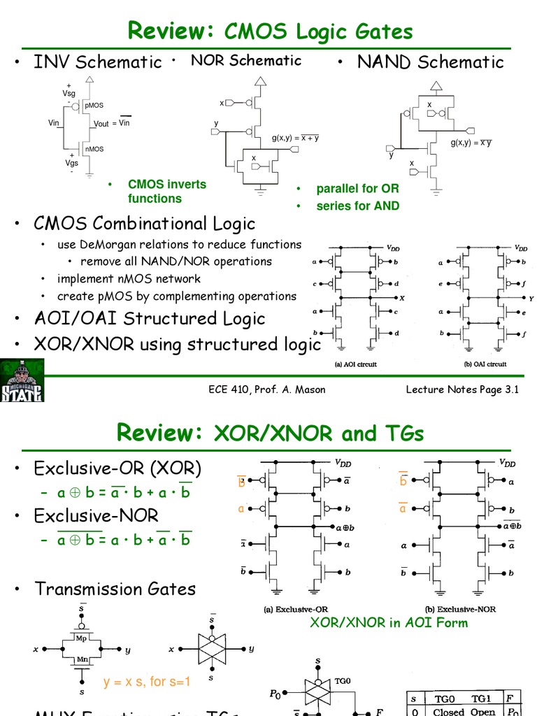VLSI | PDF | Cmos | Doping (Semiconductor)